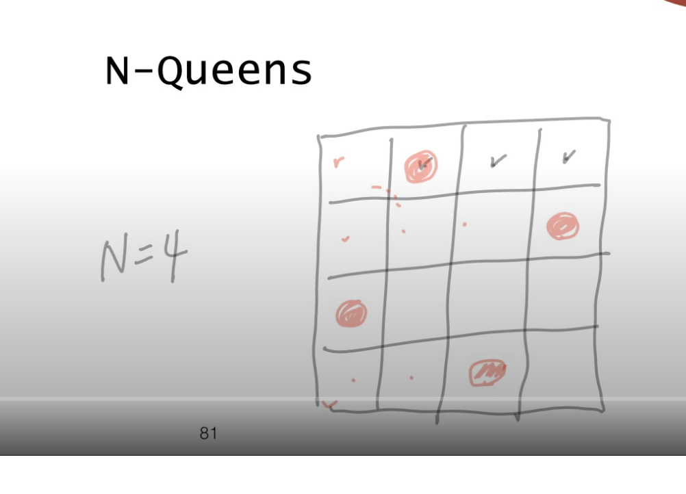 [9663-N-Queen] 시간초과가 납니다! 어렵네요 ㅋㅋ... · Issue #7 · ictechgy/AlgorithmStudy · GitHub