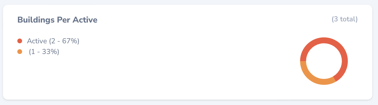 Partition labels customization bug · Issue #5180 · laravel/nova-issues · GitHub