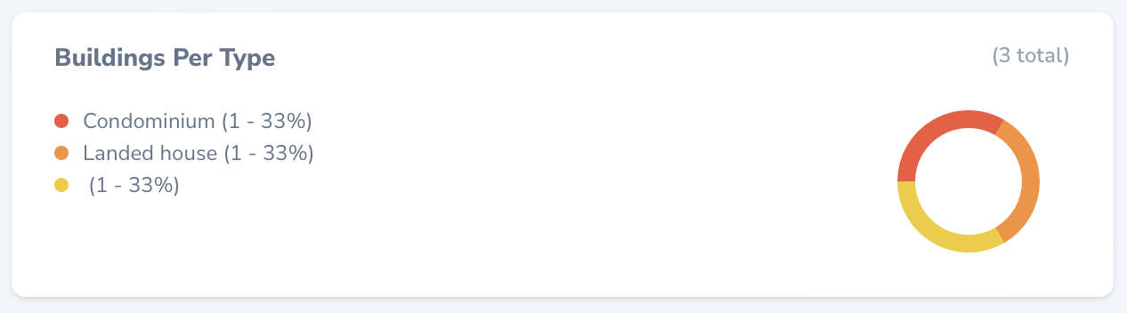 Partition labels customization bug · Issue #5180 · laravel/nova-issues · GitHub