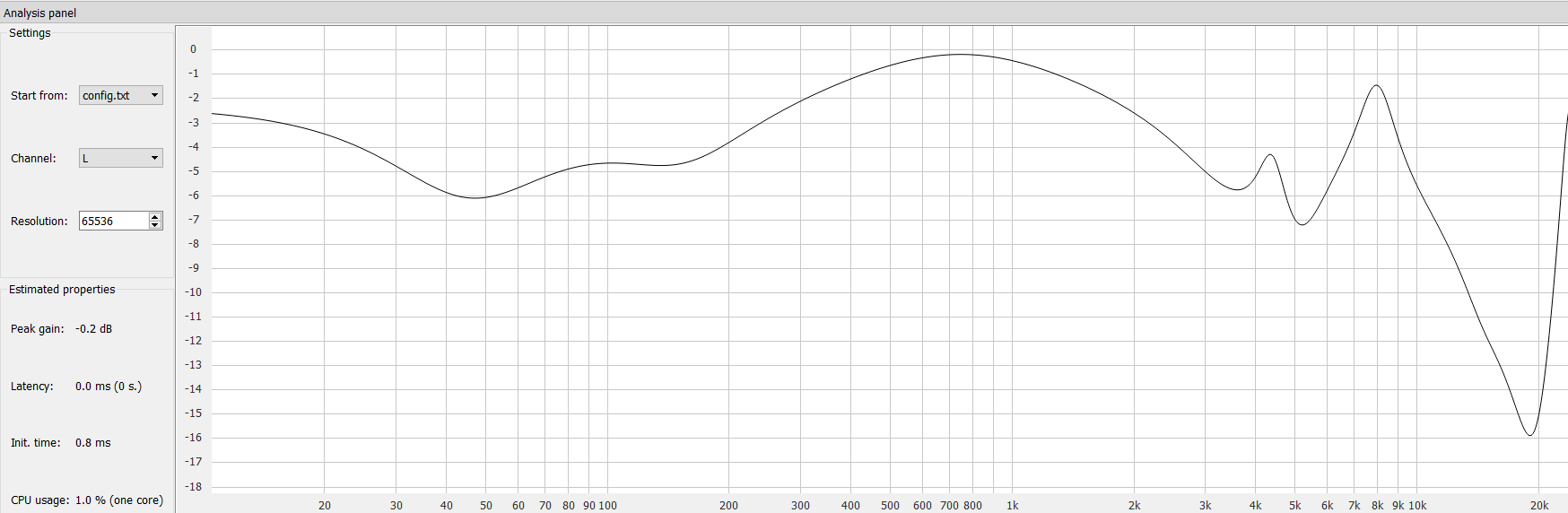 eq doesn't match filter resaults on peace . · Issue #411 ...