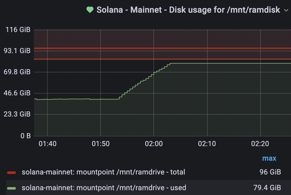 Dropped vote due to 'Failed to match hash' · Issue #21190 · solana-labs/solana · GitHub