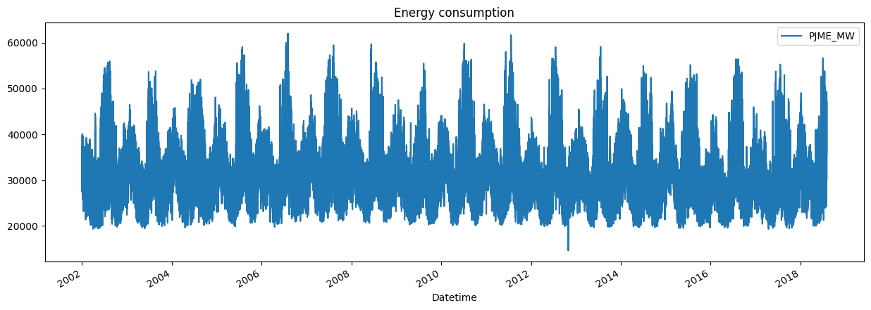 Github Code Nano Forcasting Energy Consumption Using Xgboost