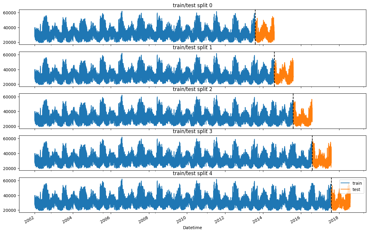 Github Code Nano Forcasting Energy Consumption Using Xgboost