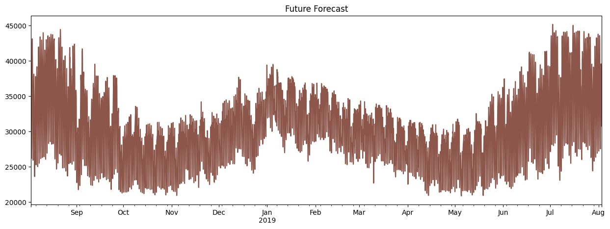 GitHub - Code-nano/Forcasting_Energy_Consumption_Using_XGBoost