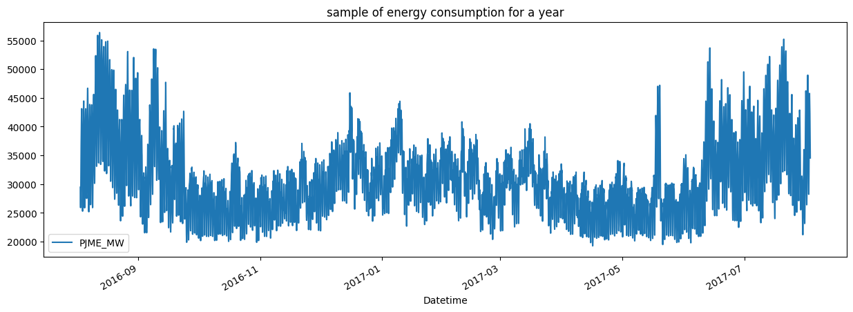 GitHub - Code-nano/Forcasting_Energy_Consumption_Using_XGBoost