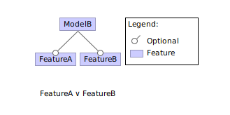 Multi UVL: Wrong behaviour of constraints of imported models · Issue ...