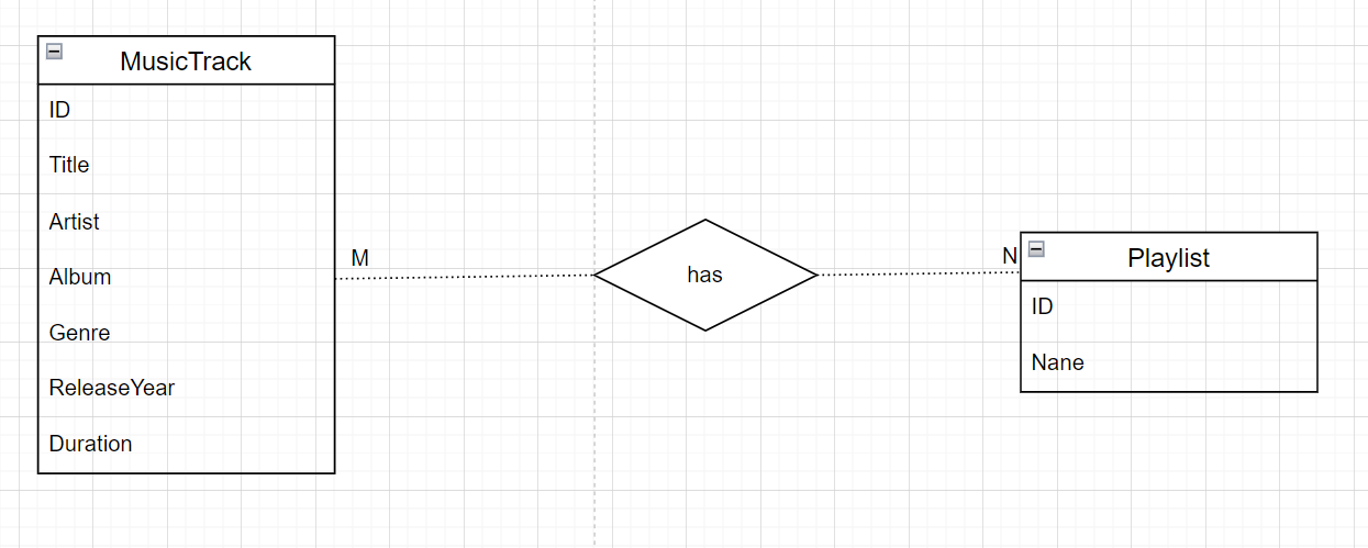 GitHub - ththanhtung/music-management-system-cli