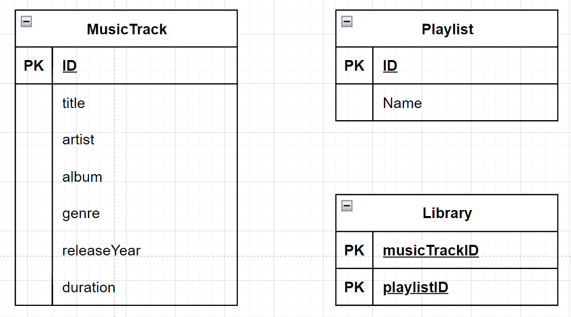 GitHub - ththanhtung/music-management-system-cli