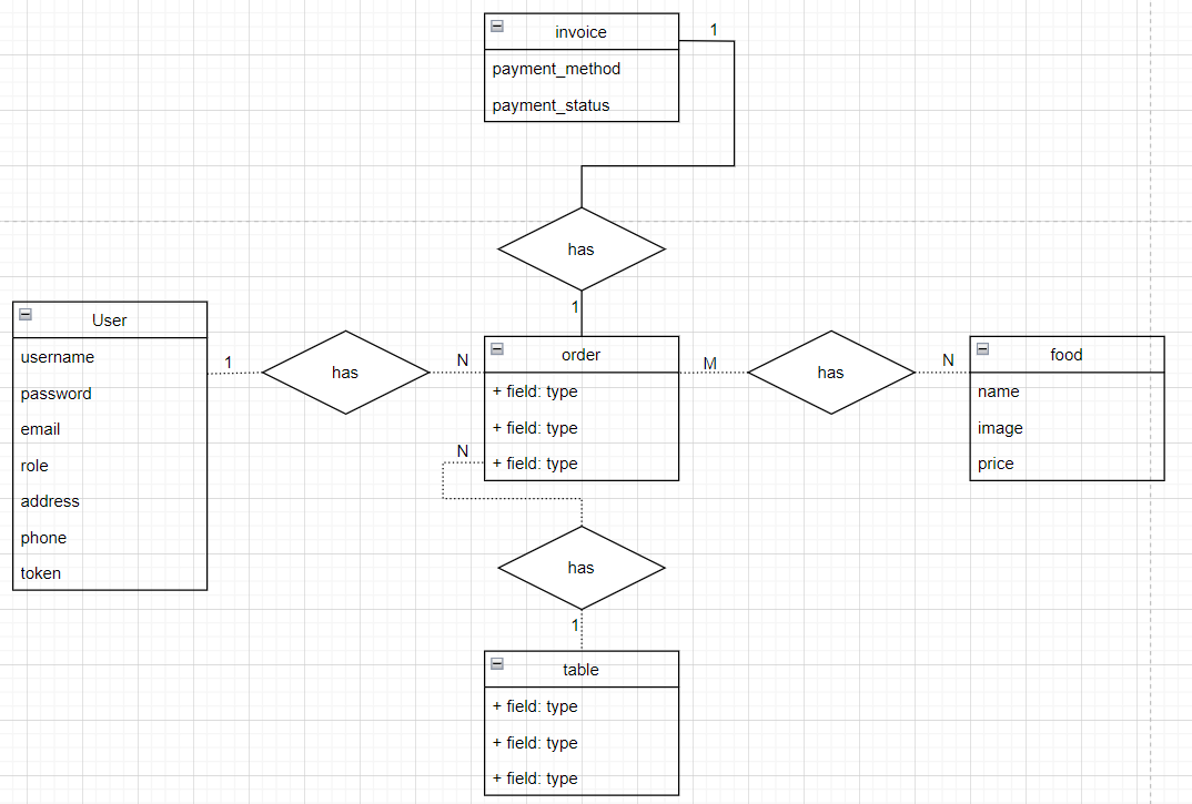 GitHub - ththanhtung/restaurant-management-api