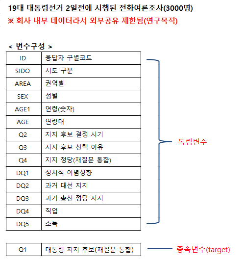 GitHub - SD-academy/Mugwan-Kim-Project
