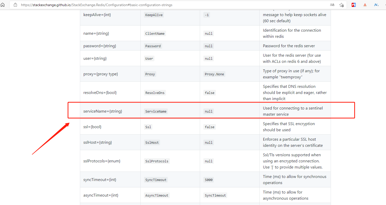 high availibility support in easycahing.redis · Issue #332 · dotnetcore/EasyCaching · GitHub