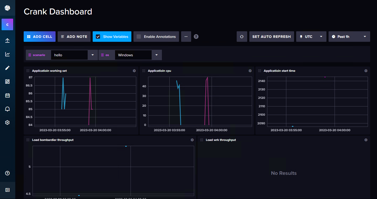 Support pushing results into a time series database · Issue #12 · dotnet/crank · GitHub