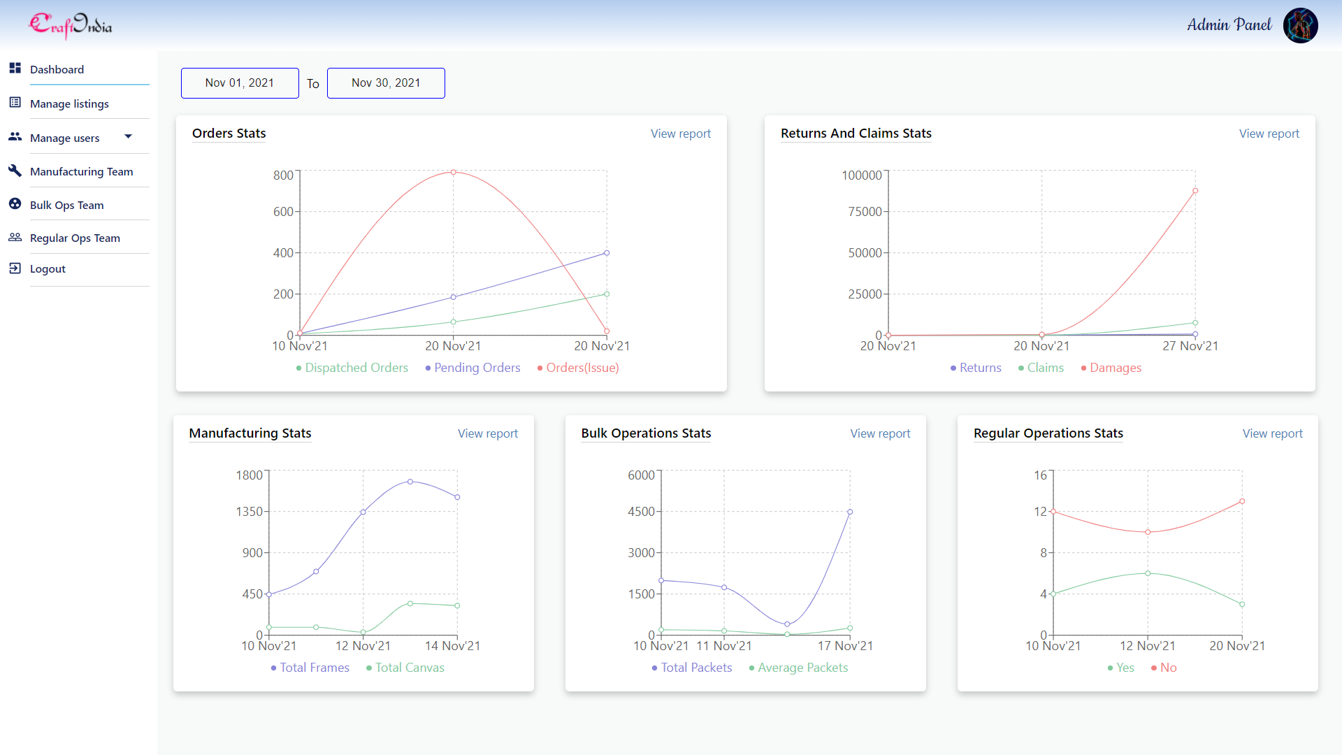 GitHub - Arin0402/EcraftIndia-Admin-Panel: A one stop web based solution for management and ...