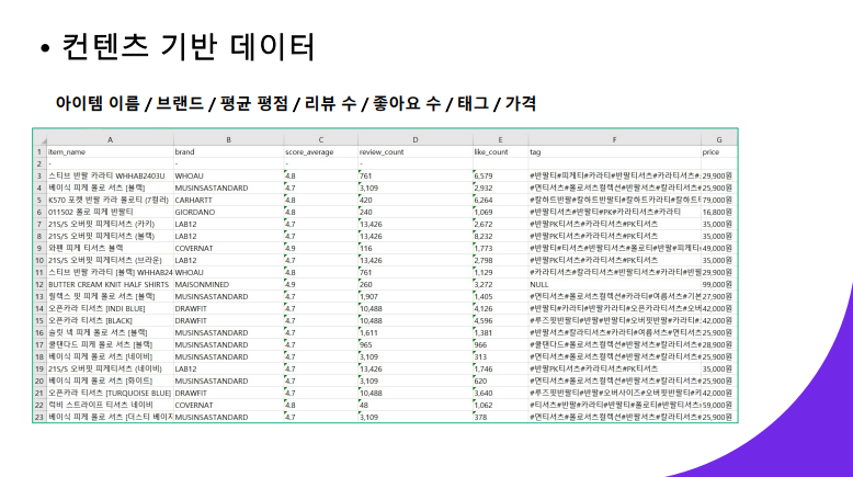 GitHub - cococindy98/Recommendation-System: Project Source Code