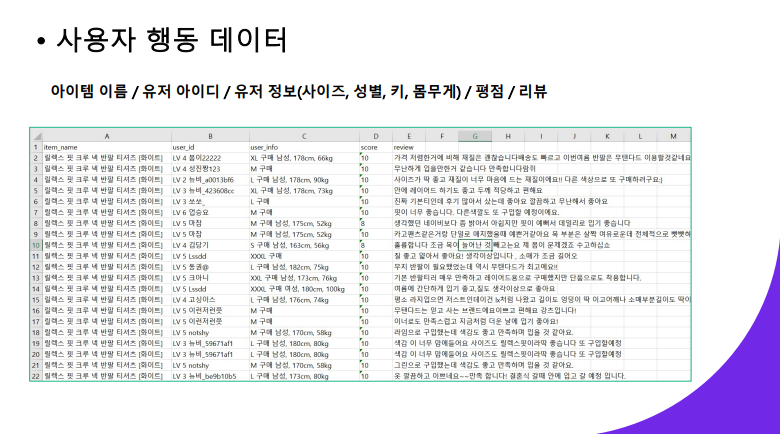 GitHub - cococindy98/Recommendation-System: Project Source Code