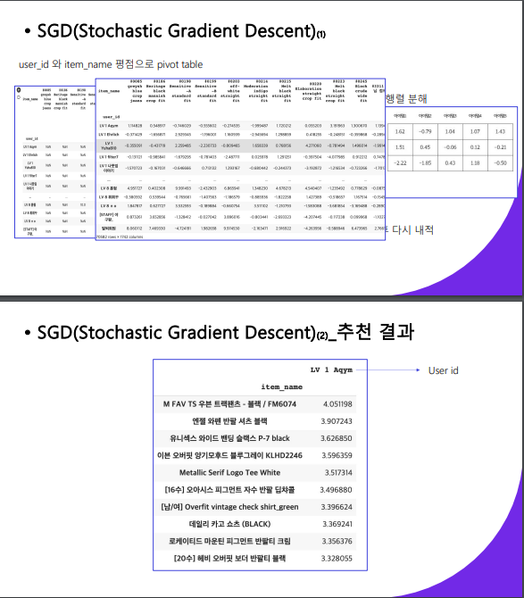 GitHub - cococindy98/Recommendation-System: Project Source Code