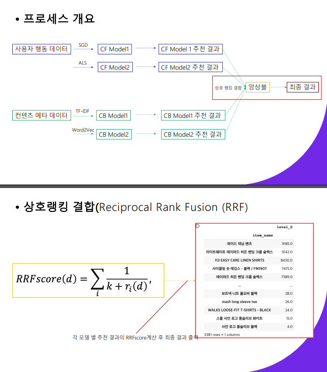 GitHub - cococindy98/Recommendation-System: Project Source Code