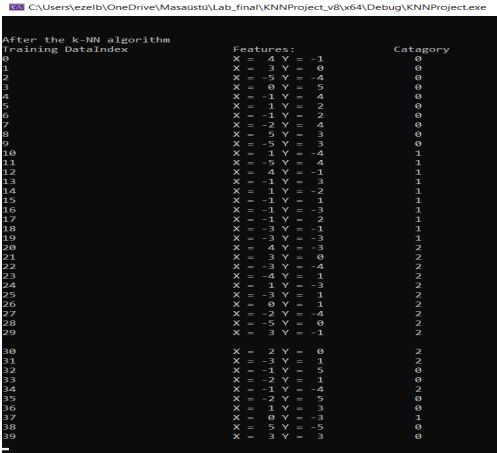 GitHub - Ezellll/K-Nearest-Neighbors-KNN-
