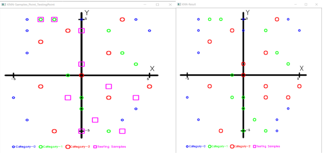 GitHub - Ezellll/K-Nearest-Neighbors-KNN-