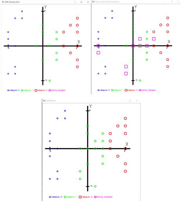 GitHub - Ezellll/K-Nearest-Neighbors-KNN-
