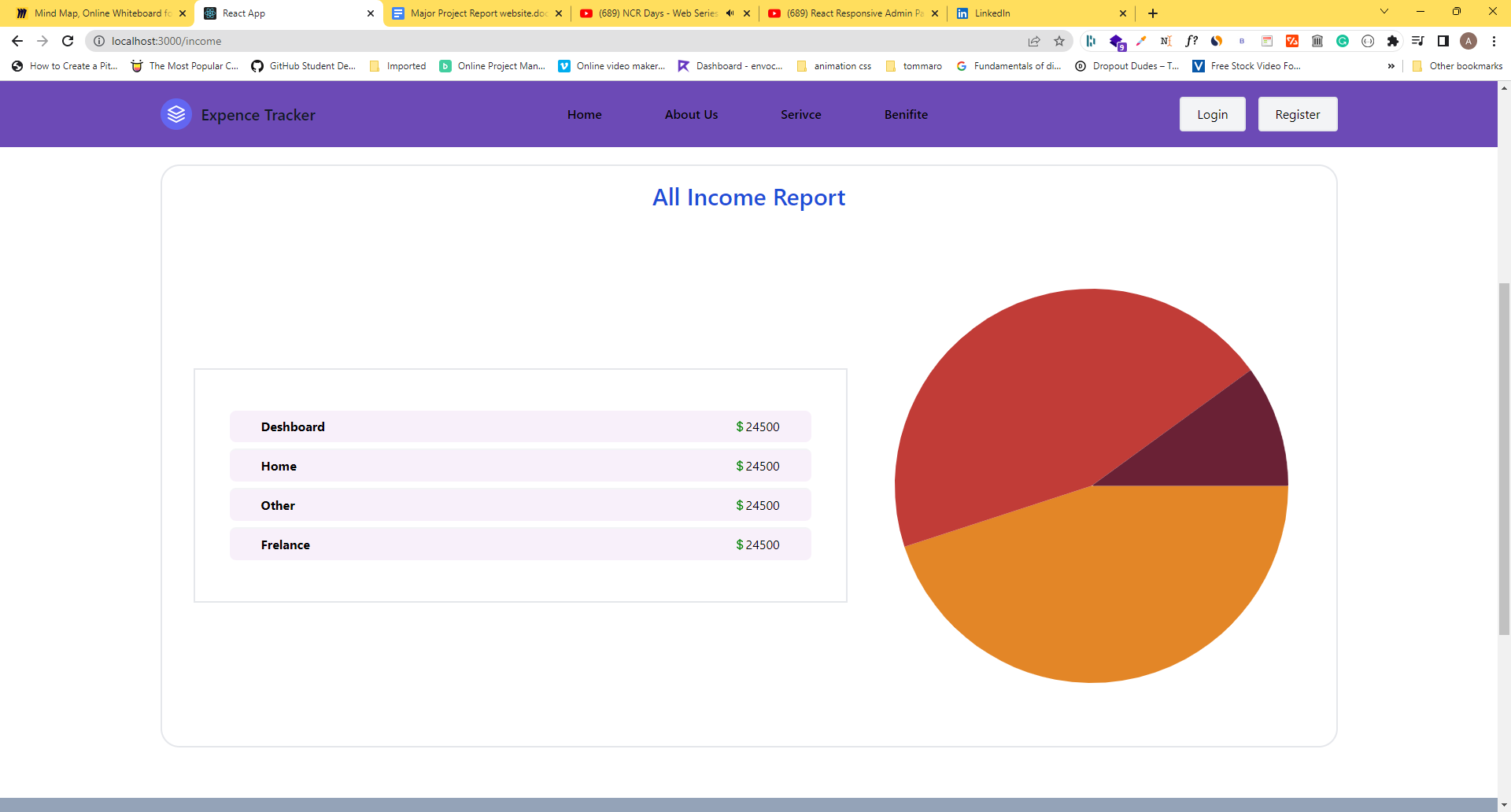 GitHub - Yashi201/personal-expence-tracker: personal expense tracker ...