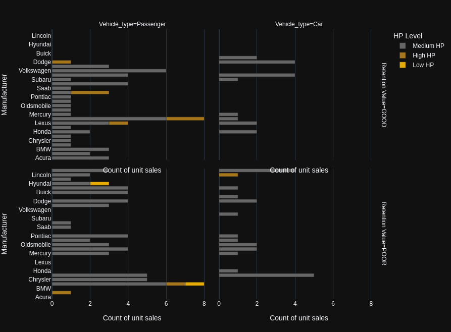 Changing the chart_orientation of px.bar changes the order of the rows ...
