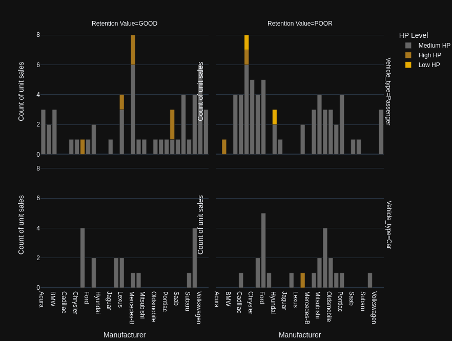 Changing the chart_orientation of px.bar changes the order of the rows ...
