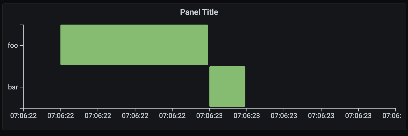 Millisecond Precision · Issue #5 · marcusolsson/grafana-gantt-panel ...