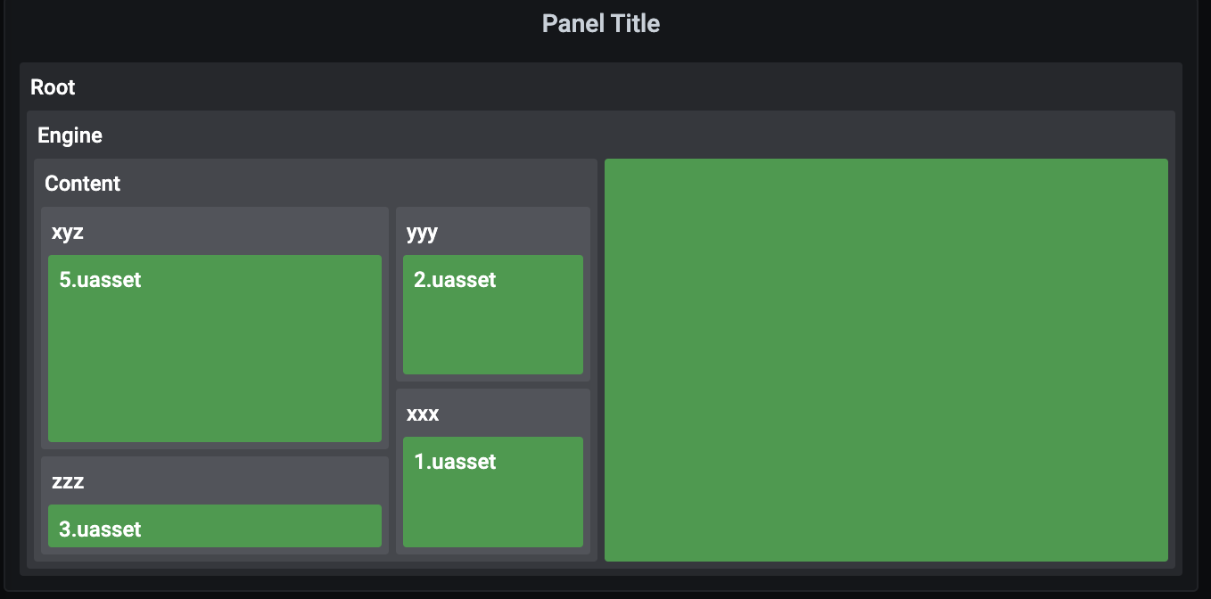 Hierarchical grouping of data · Issue #5 · grafana/grafana-treemap-panel · GitHub