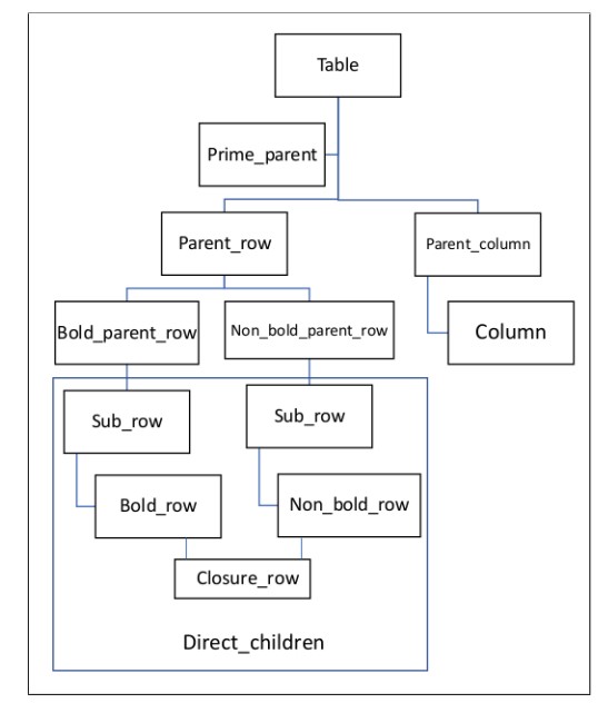 GitHub - atulya-deep/CLF-TERED: Find the Table : A Contrastive Learning-based Approach with ...