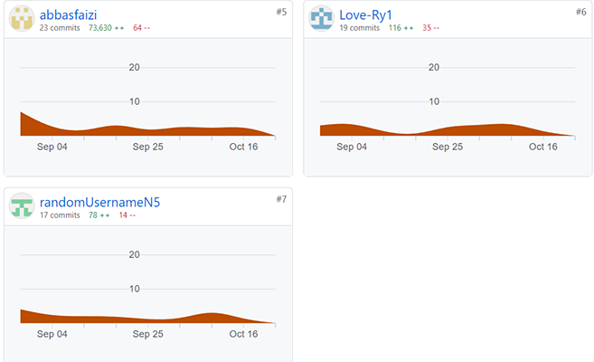 GitHub - Love-Ry1/mustafar