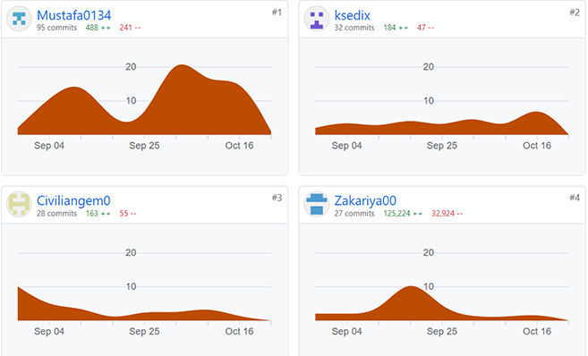 GitHub - Love-Ry1/mustafar