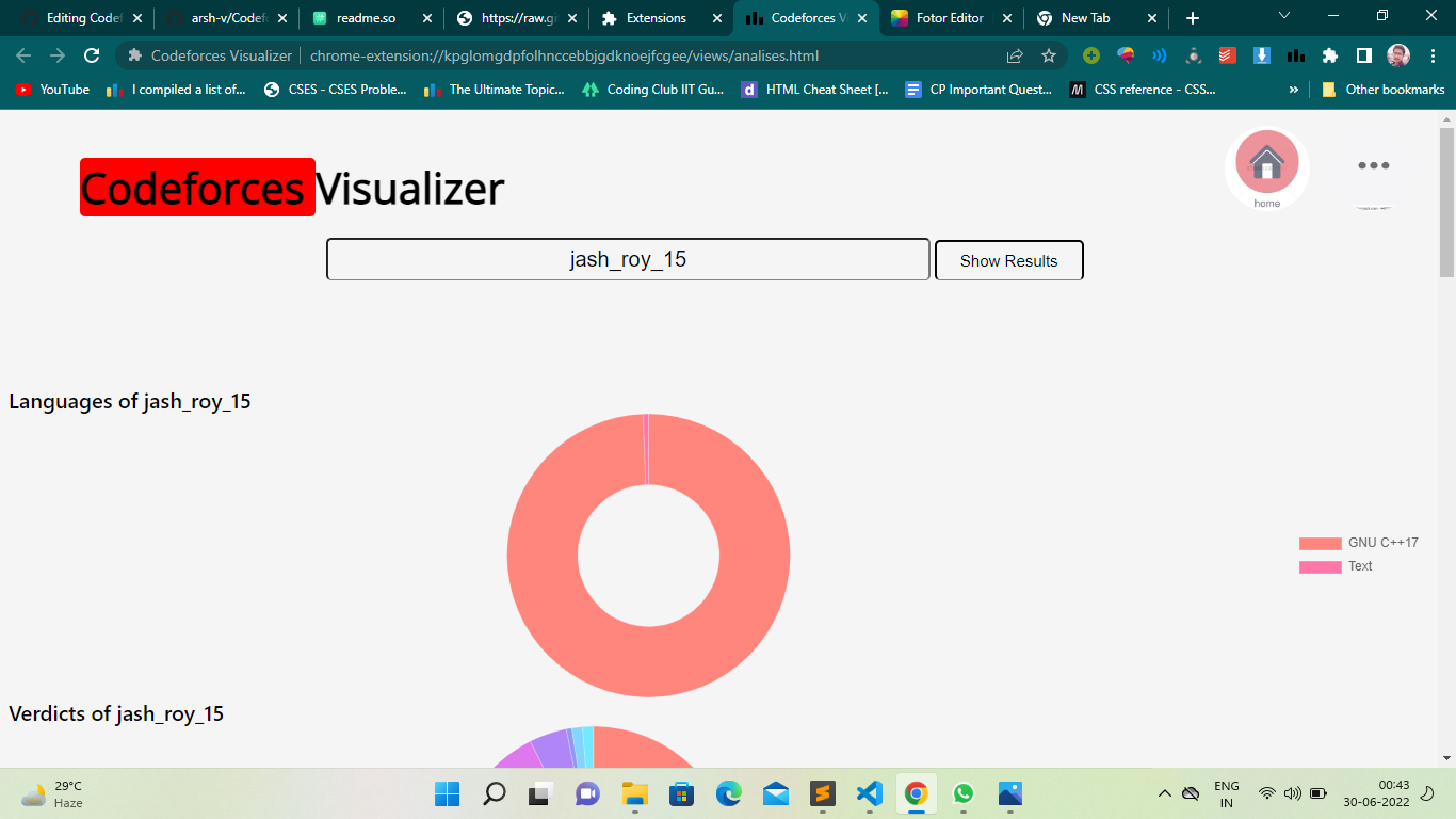 GitHub - jash200115/Codeforces_Visualizer-Chrome-Extensio-: A customisable Google Chrome ...