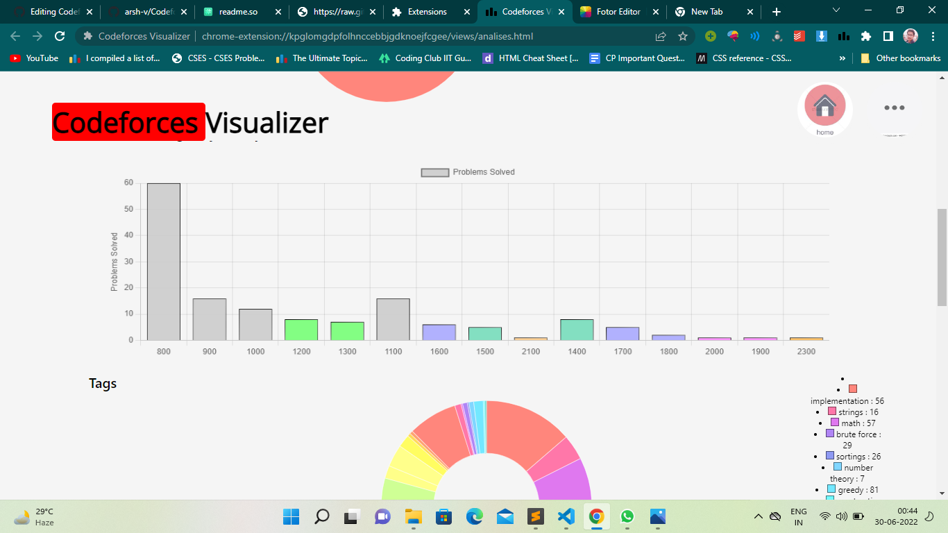 GitHub - jash200115/Codeforces_Visualizer-Chrome-Extensio-: A customisable Google Chrome ...