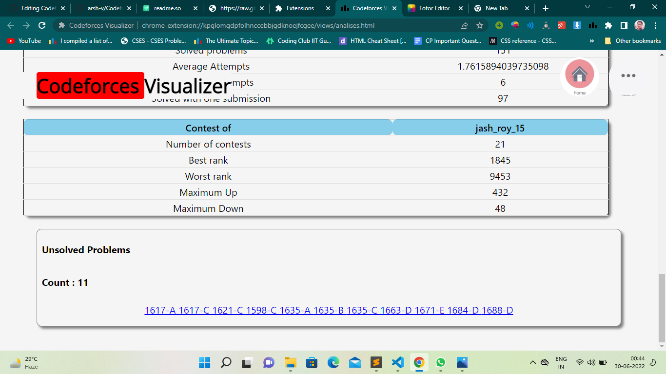 GitHub - jash200115/Codeforces_Visualizer-Chrome-Extensio-: A customisable Google Chrome ...
