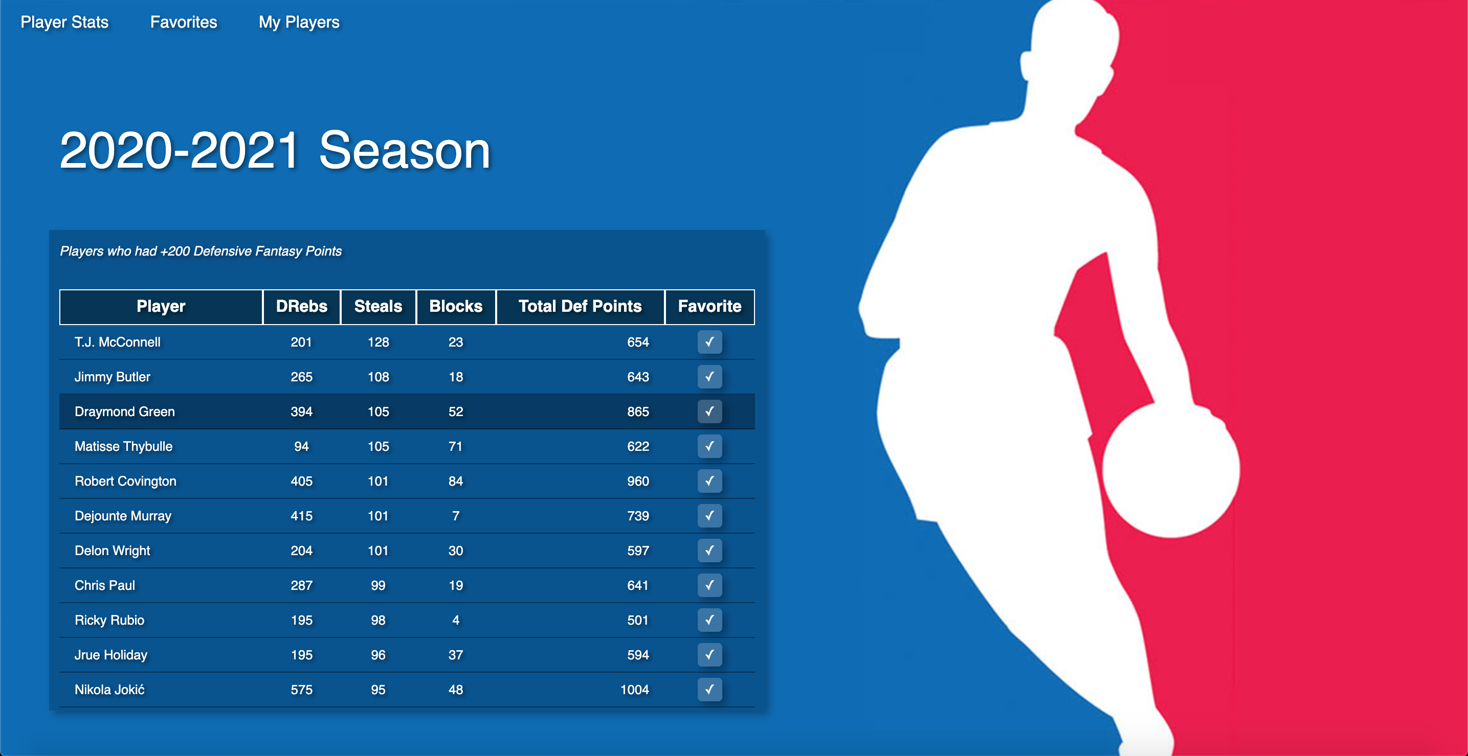 GitHub - ericlemiere/NBAapp