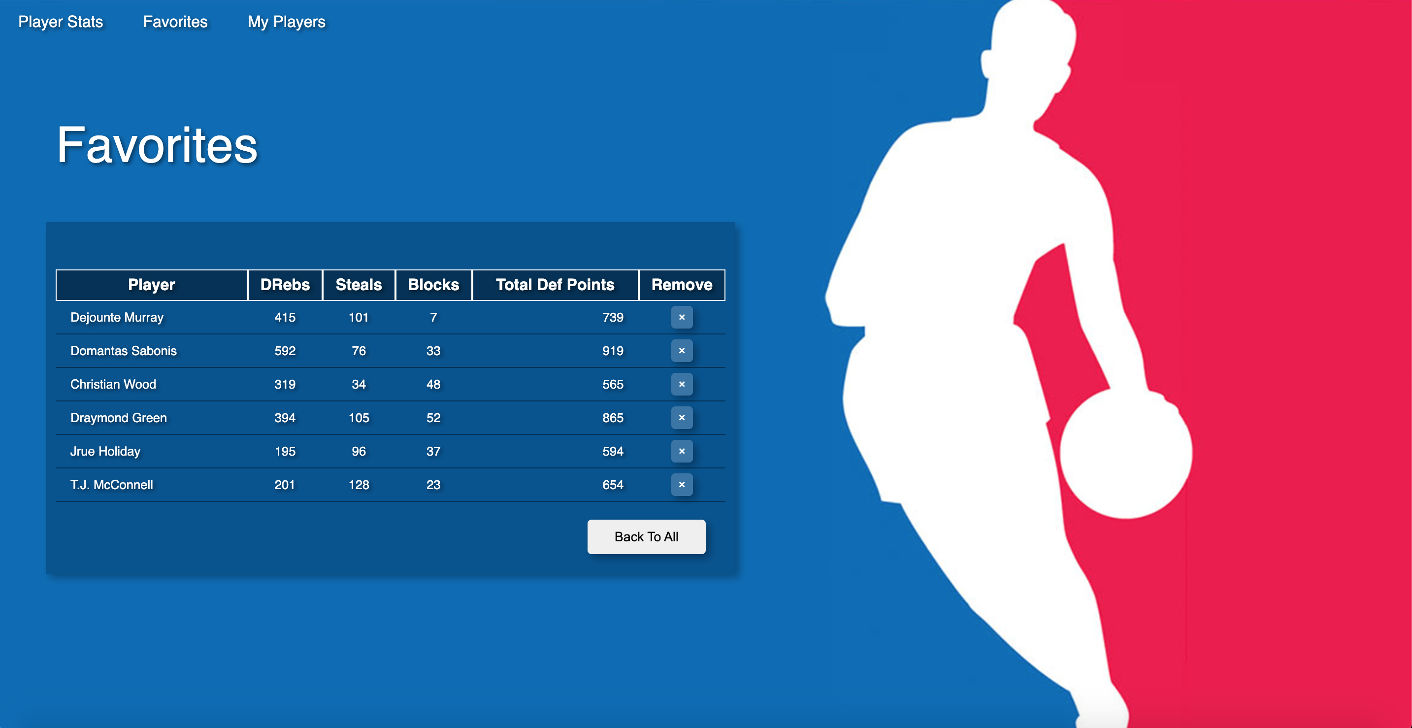 GitHub - ericlemiere/NBAapp
