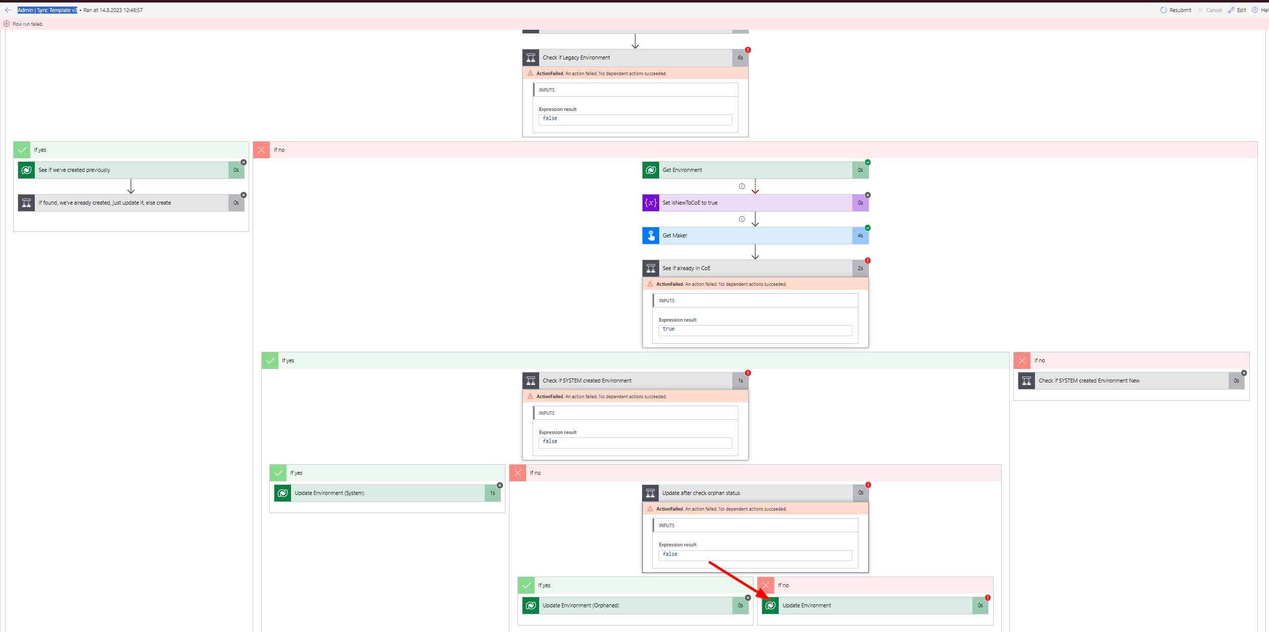 [CoE Starter Kit - BUG] Admin | Sync Template v3 failure for environment without maker · Issue ...