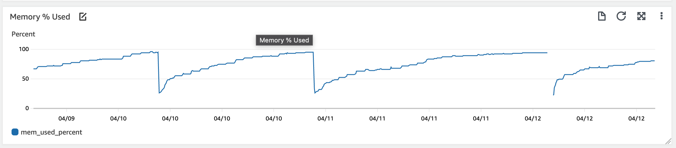 Base Memory Usage Increasing After Sync · Issue 12060 · Metabasemetabase · Github 0872