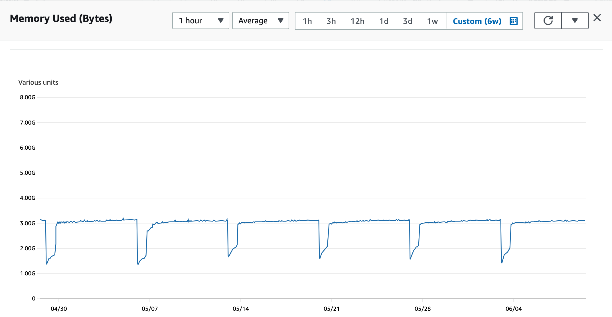 Memory usage not clearing · Issue #12060 · metabase/metabase · GitHub
