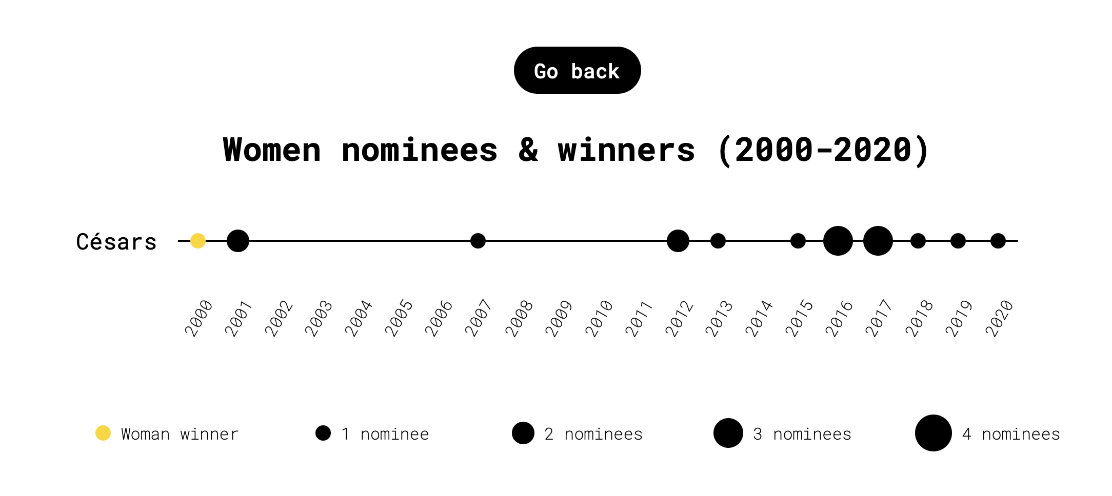 GitHub - SLI-UNIL/Data_vis