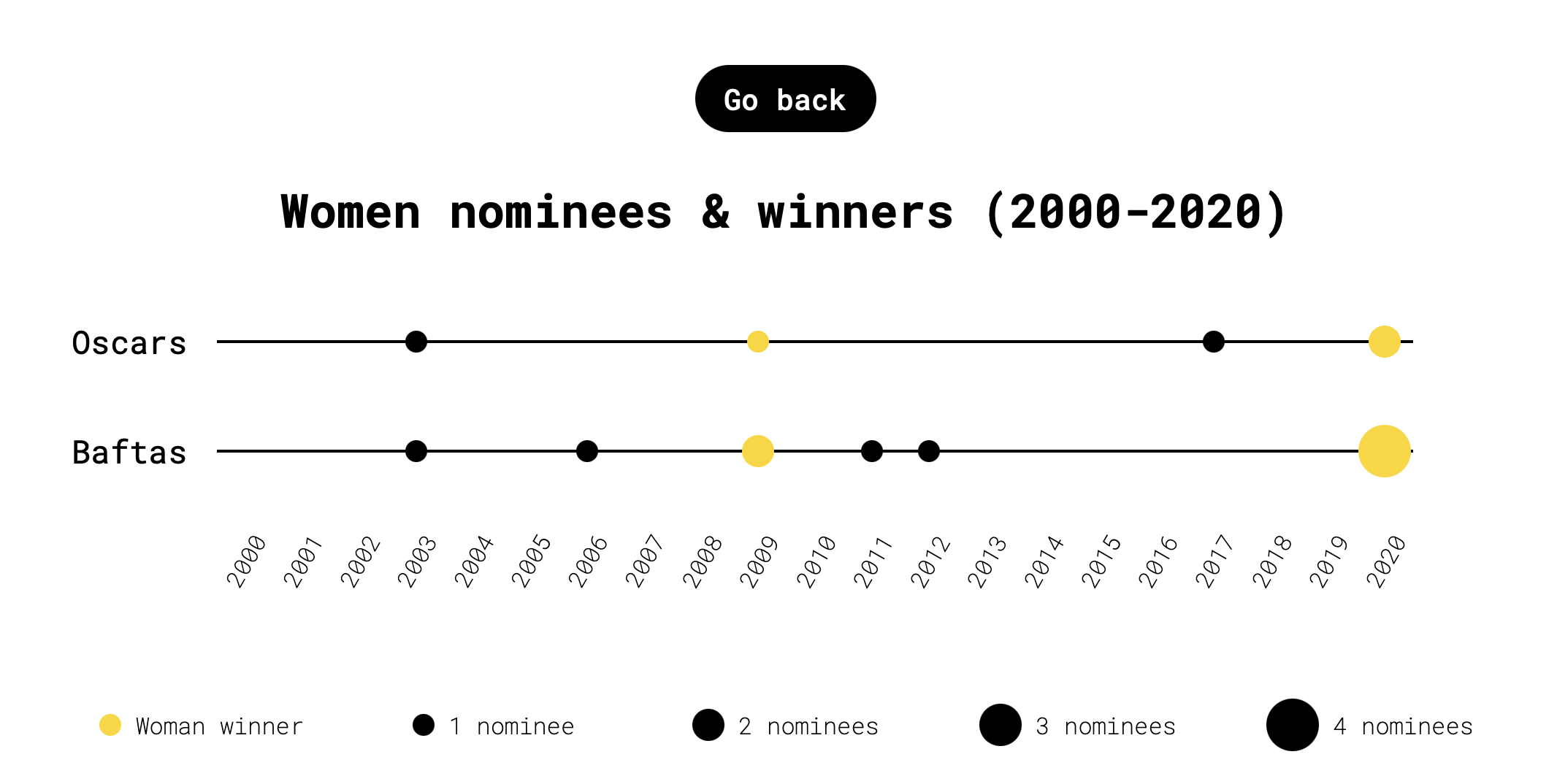 GitHub - SLI-UNIL/Data_vis