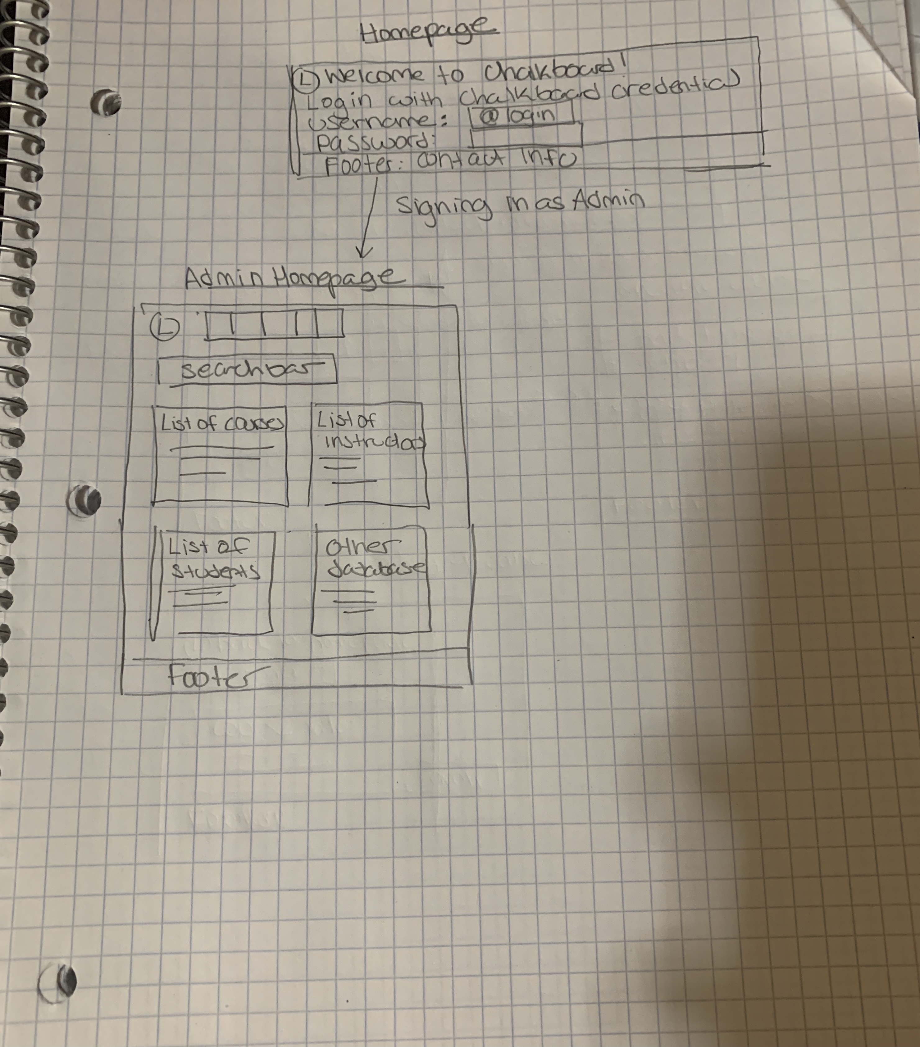 GitHub - michitatara/chalkboard.github.io