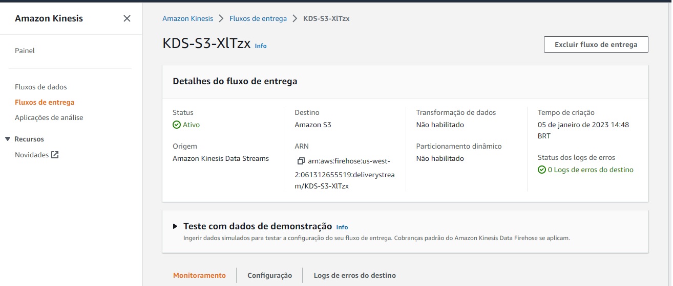 GitHub - Priscaruso/Projeto_final_2_Eng_Dados