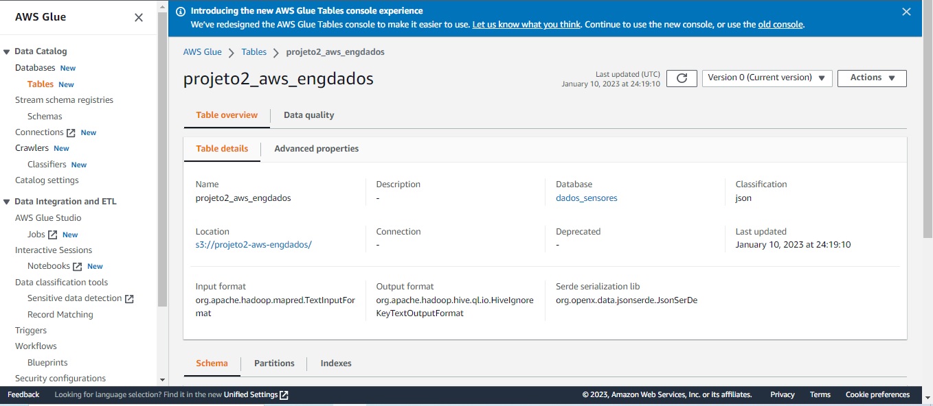 GitHub - Priscaruso/Projeto_final_2_Eng_Dados
