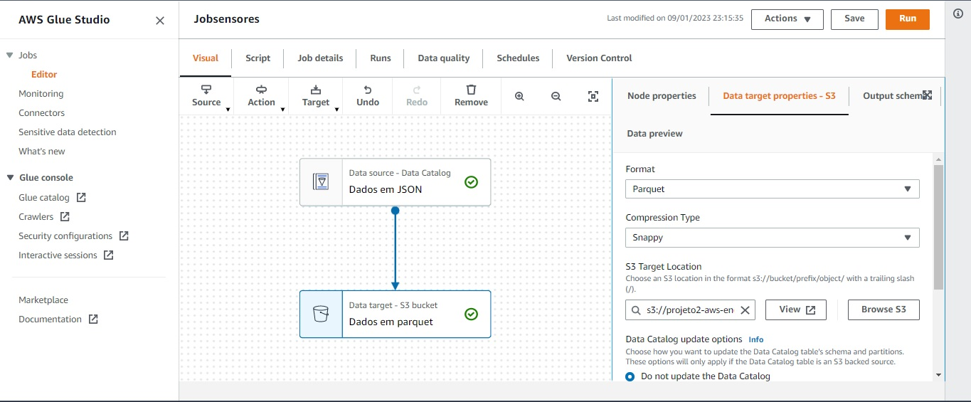 GitHub - Priscaruso/Projeto_final_2_Eng_Dados