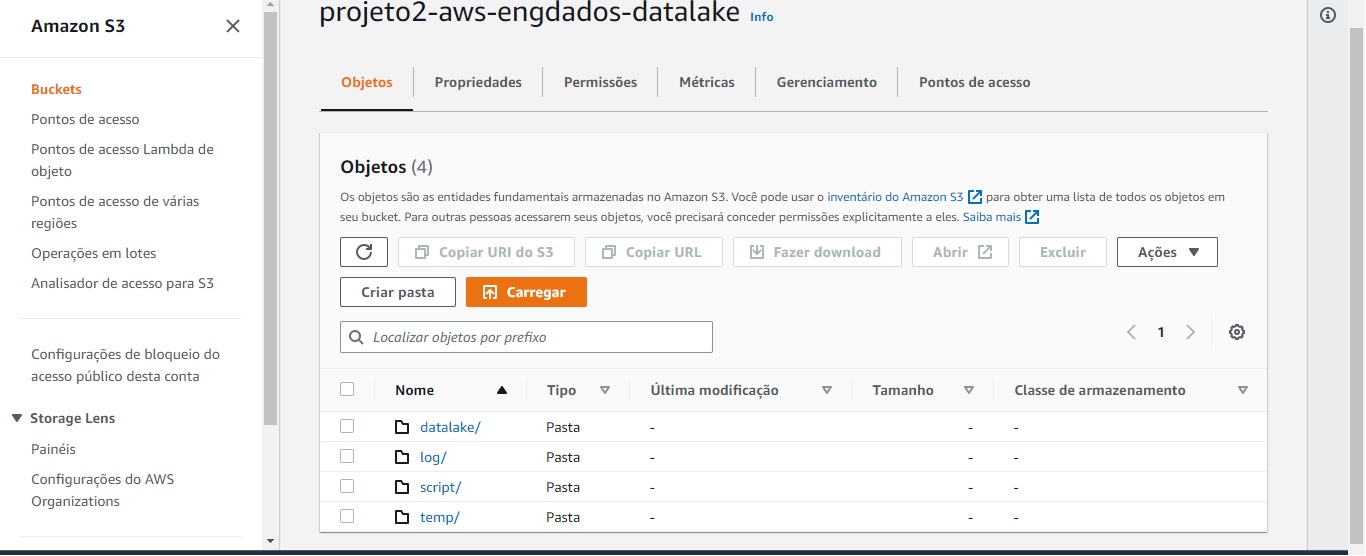 GitHub - Priscaruso/Projeto_final_2_Eng_Dados