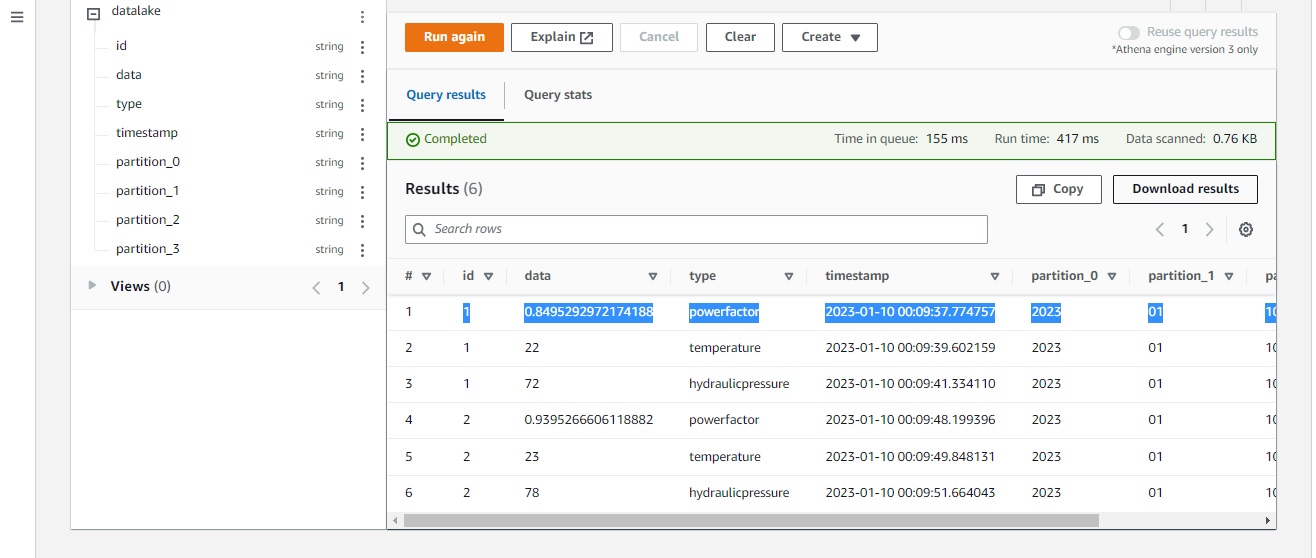 GitHub - Priscaruso/Projeto_final_2_Eng_Dados