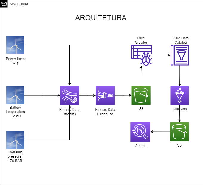 GitHub - Priscaruso/Projeto_final_2_Eng_Dados