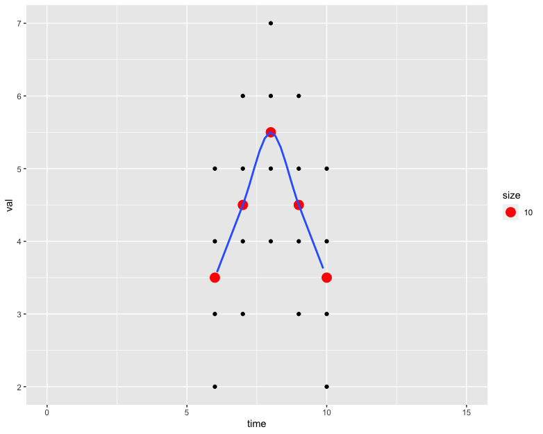 fullrange makes fit line shorter instead of longer in geom_smooth and throws warnings · Issue ...